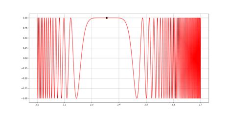 Machine Learning Detecting Specific Points In Noisy Dataset Cross