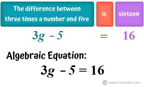 Difference Between Expression And Equation Examples Tessshebaylo