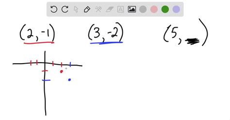 Solveda Table Of Values For A Linear Function Is Given Fill In The Missing Value And Calculate