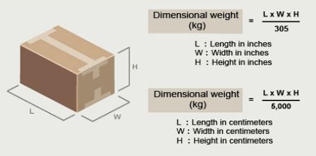 Understanding Volumetric Weight
