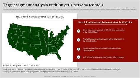 Target Segment Analysis With Buyers Computer Software Business Plan Bp Ss