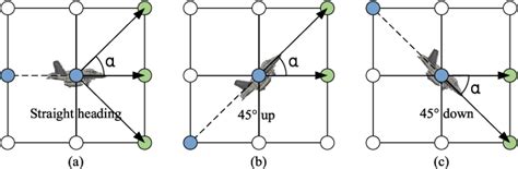 Figure 16 From A Non Rigid Hierarchical Discrete Grid Structure And Its