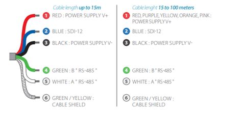 Digital Modbus Rs485 Inductive Conductivity Sensor With Temperature
