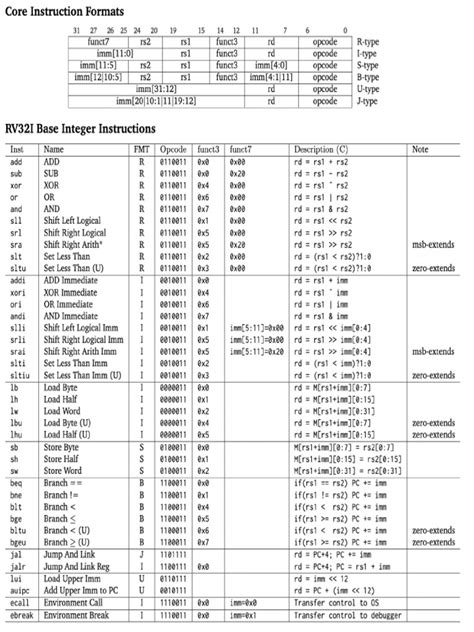 Opcodes Pdf