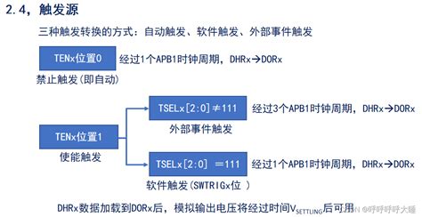 Stm32 Dac实战教程：从入门到精通的全方位指导stm32 Dac初始化 Csdn博客