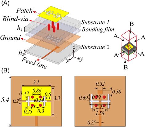Geometry Of The Proposed Element Antenna A Three‐dimensional View Download Scientific