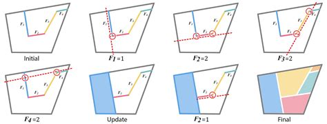 Graphics3d Efficient Drawing Of Convex Polyhedron Given Convex