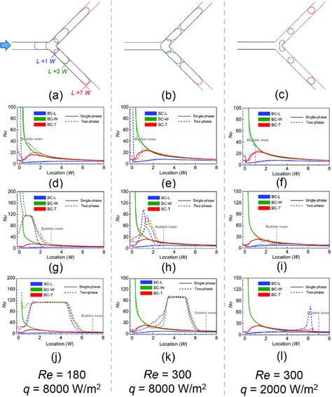 Time Variation Of The Local Nusselt Number A C Show The Bubble Download Scientific Diagram