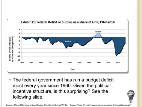 Csepart33rdedition 1pptx