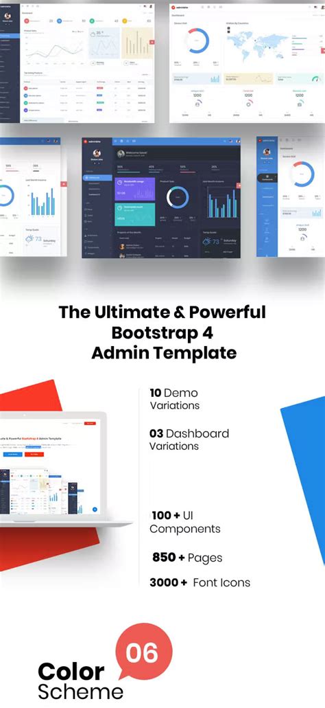 adminbite angular 10 dashboard template proshare