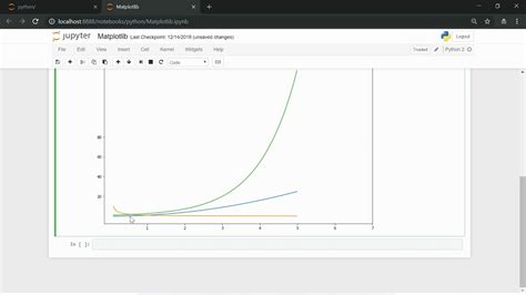 Построение графиков в Matplotlib 7 Практикум по математике и Python Youtube