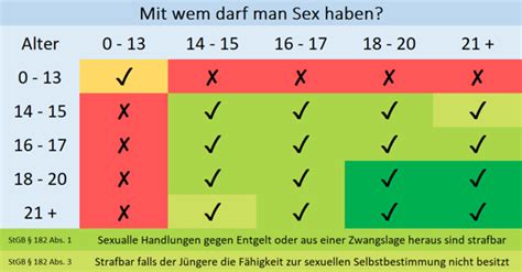 Ich Bin 14 Sie 11 Ist Das Erlaubt Legal Liebe Und Beziehung Alter