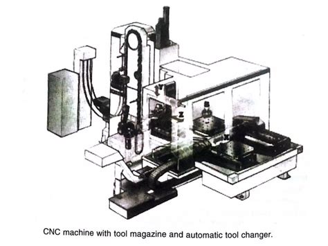 Flexible Manufacturing Systems Fms Pptx