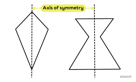 Classifying Polygons Secondaire Alloprof