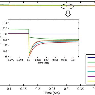 Output Current And Voltage Waveforms Of BLDC Motor A BLDC Output Download Scientific Diagram