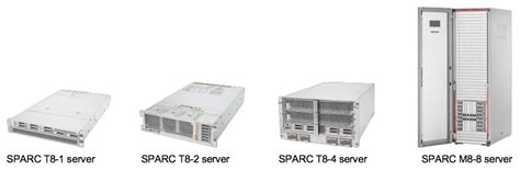 Oracle อัปเกรดครั้งใหญ่ Sparc M8 พร้อมเปิดตัว Software In Silicon เวอร์ชัน 2 Techtalkthai