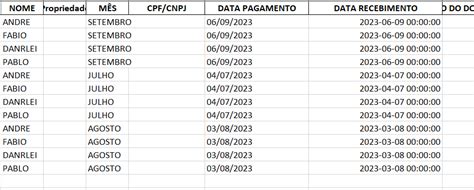 Python Como Organizar Uma Planilha Em Excel Com O Formato De Data Do Brasil Fechada 4each