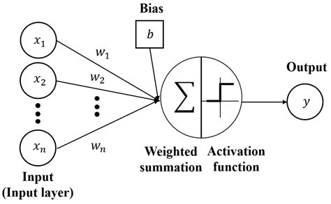 Applied Sciences Free Full Text The Effect Of Grouping Output