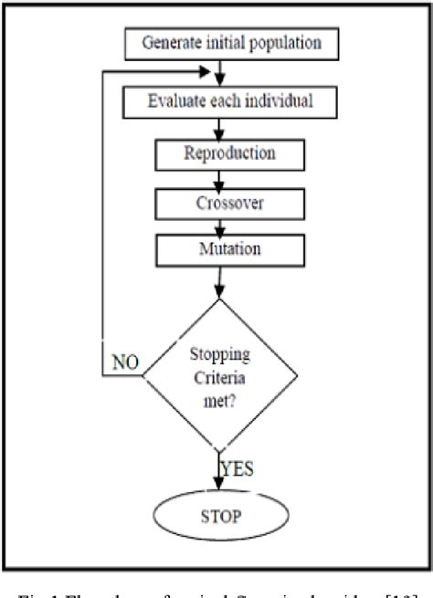 Figure 1 From Applying Genetic Algorithm In Text To Matrix Generator