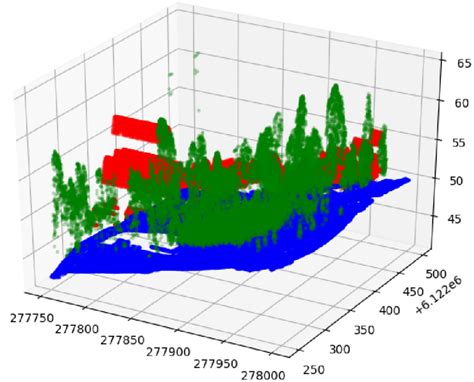 논문 리뷰 Integrating Product Coefficients For Improved 3d Lidar Data Classification