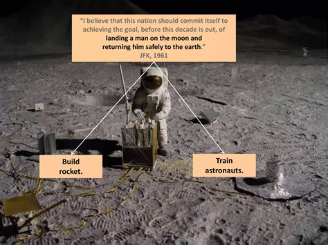 Agile Requirements Engineering Ppsx