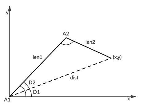 Drawing SCARA Arm Inverse Kinematics General Guidance Arduino Forum
