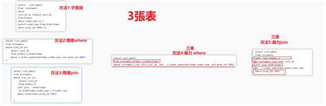 牛客网sql刷题5 13（多張表 ＞啥都別想，暴力where，暴力join） csdn博客