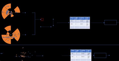 tracking using homography and hungarian algorithm download scientific diagram