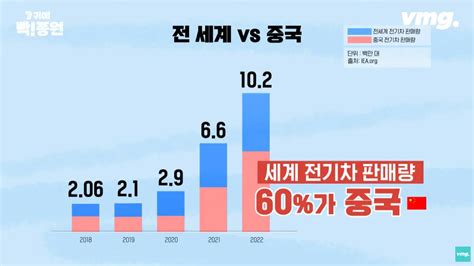 그 쓰레기 중국산 전기차 누가 사냐 ㅋㅋㅋ 포텐 터짐 최신순 에펨코리아