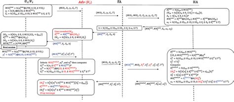 violation of forward secrecy on eftekhari et al s scheme download