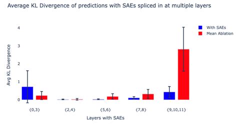 Attention Output Saes Improve Circuit Analysis — Ai Alignment Forum