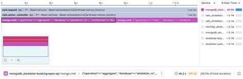 Performance Issue When Not Using Database Indexing On Mongodb By Biva Candra Medium