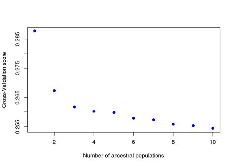 Analyzing Population Genomic Data With Tess3r • Tess3r