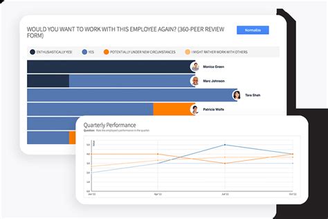 Performance Rating Scales