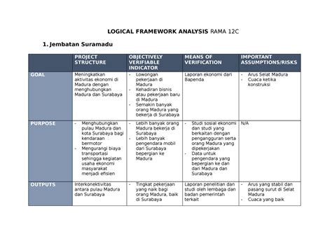 Logical Framework Analysis Lecture Notes Logical Framework Analysis