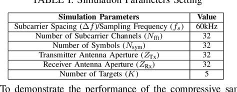 Table I From A Compressive Sensing Approach For Mimo Ofdm Based Integrated Sensing And