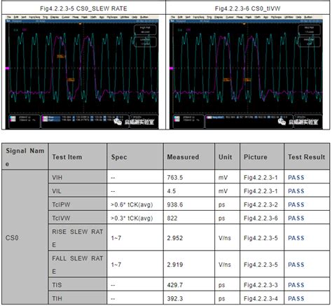 Lpddr4、信号完整性测试、lpddr4信号测试