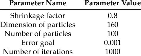Parameters Setting Of Qpso Algorithm Download Scientific Diagram