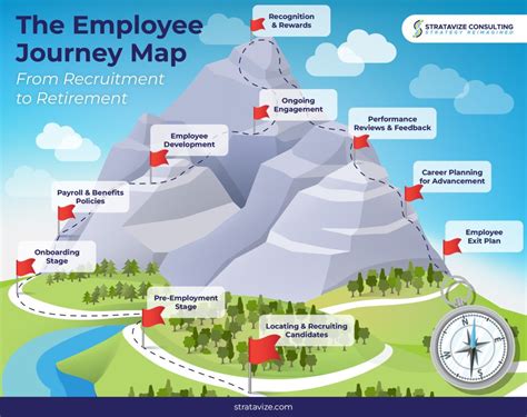 Employee Onboarding Mapping Is Essential Stratavize Consulting