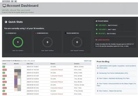 How To Ping A Website To Test The Availability Of Website