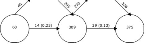 Continuity Of Keywords Between Contiguous Intervals Download Scientific Diagram