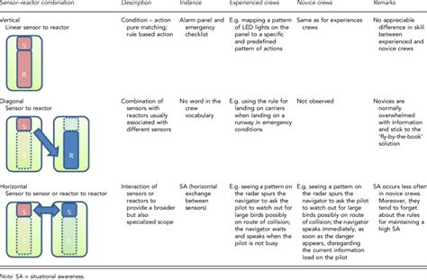 VERTICAL AND HORIZONTAL DIMENSIONS OF THE SENSOR REACTOR SYSTEM AND Download Table