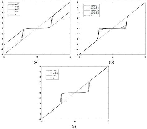 A Random Error Suppression Method Based On Igwpso Elm For Micromachined Silicon Resonant