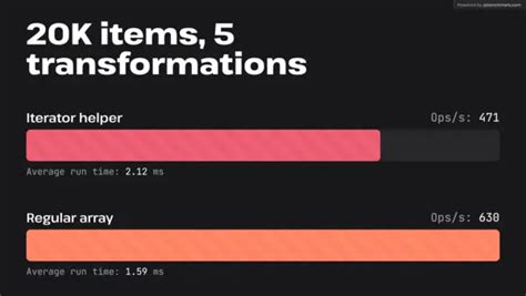 Javascripts Iterator Helpers Are Fast For Large Arrays And Deep
