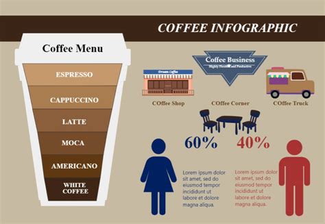 Infographic Coffee