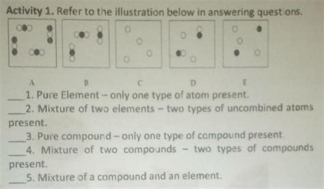 Activity 1 Refer To The Illustration Below In Answering Questions 1 Pure Element Only One