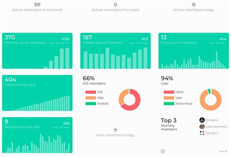 Photoshop Ui Design Tutorial Analytics Dashboard Design