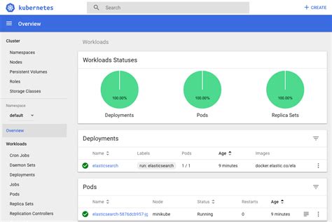 Setting Up Elasticsearch Cluster On Kubernetes Part 1 Single Node