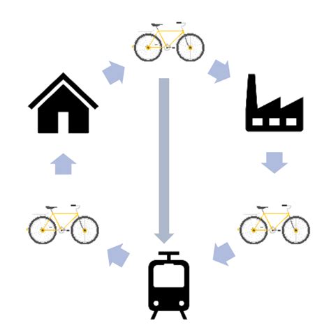 Bicycle Sharing Systems Ulaştırmada Bilgi Kaynağı