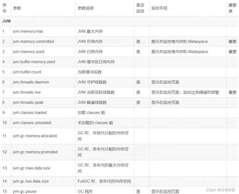 Springboot：actuator监控actuator 监控端点的配置项 Csdn博客